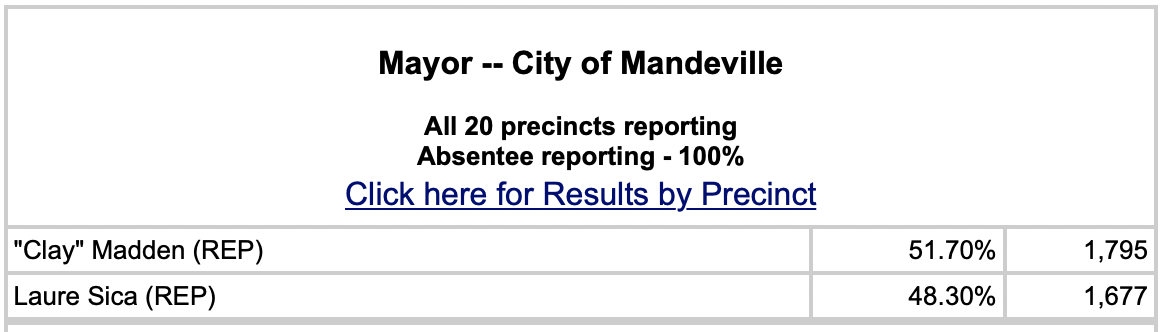 Meet Clay Madden – Mandeville Daily